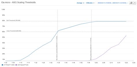 Costrisk Analysis Auto Scaling For A Kdb Realtime Database Cloud Kdb And Q