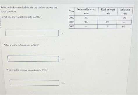 Solved Refer To The Hypothetical Data In The Table To Answer
