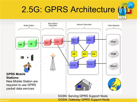 Generations Of Cellular Network Pdf