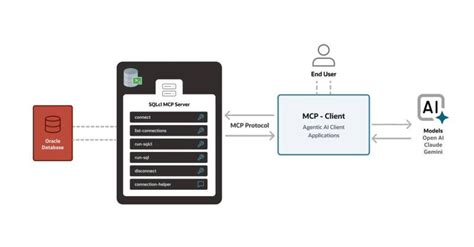 This New Oracle Capability Transforms Ai Database Workflows From Code Generation To Execution