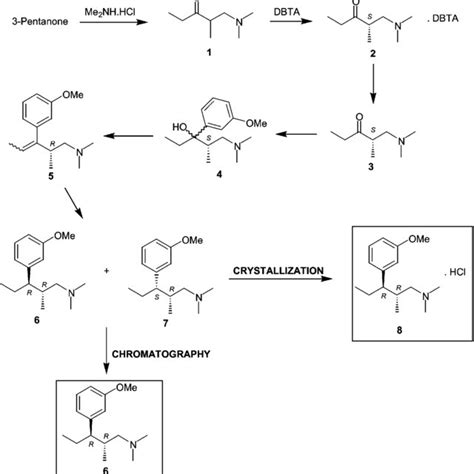 Reaction Scheme Of The Synthesis Of The Intermediate 8 Download