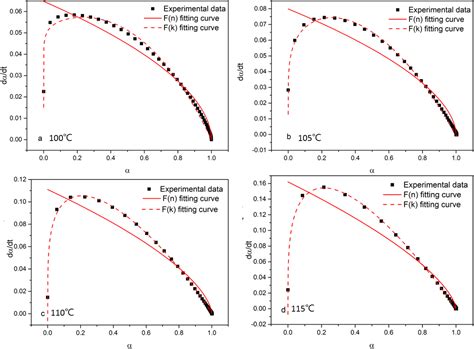 Study On The Curing Behavior Of Polythiolphenolicepoxy Resin And The