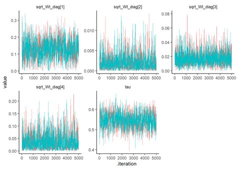 Chapter 11 Modelling Temporal Data Time Series Analysis And Forecasting Spatio Temporal