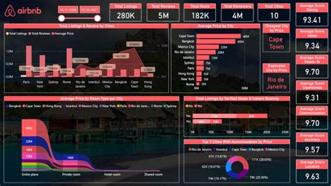 Papri Banerjee On Linkedin Powerbi Analytics Data Datascience Dataanalytics
