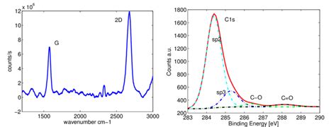 Color Online Raman Spectrum After Fluorescence Background Subtraction
