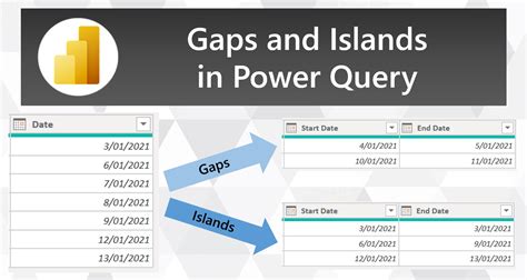 Dealing With Gaps And Islands In Power Bi — Apex Insights Power Bi