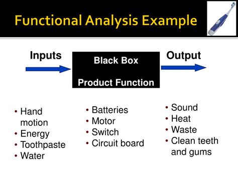 Ppt Reverse Engineering Functional Analysis Powerpoint Presentation Id 2519539
