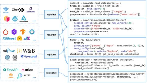 announcing ray 2 0 anyscale
