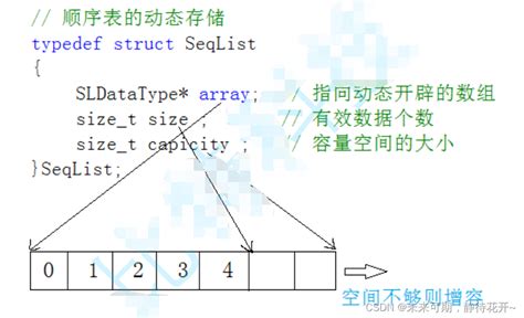 数据结构二：线性表之顺序表（不定长顺序表）的设计与实现不递进的数据制表 Csdn博客