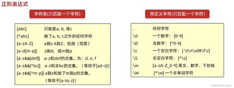 正则表达式使用正则表达式路由器修改表级别topic名称 Csdn博客