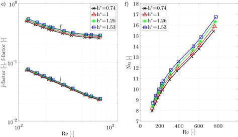 Figure 17 From Numerical Calculation Of The Irreversible Entropy Production Of Additively