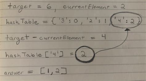 How To Solve Two Sum In Javascript By Jordan Moore Level Up Coding