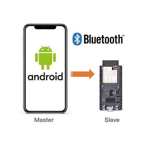 【iot物聯網應用 Esp32】第十九篇：如何通過 Esp32和android手機的藍牙進行數據通訊 米羅科技文創學院