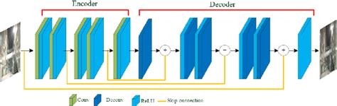 Figure 1 From Unsupervised Hdr Image Reconstruction Based On Overunder