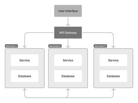 Mastering Microservices Part 1 Fundamentals By Robet Atiq Maulana