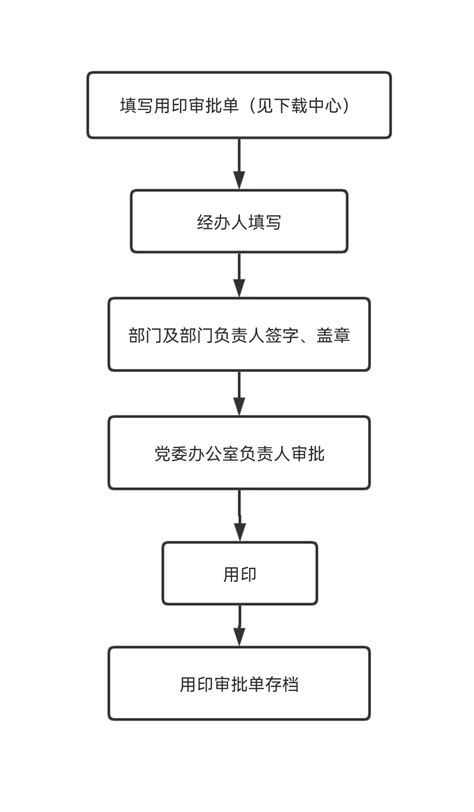 南京中医药大学党委办公室印章使用流程