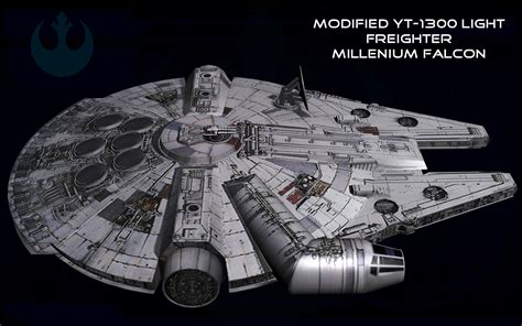 🔥 40 Star Wars Millennium Falcon Wallpapers Wallpapersafari