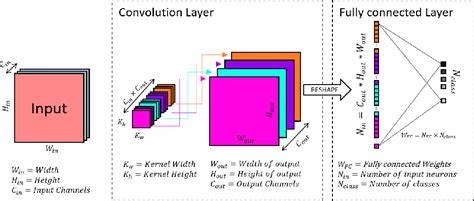 Figure 1 From Handwritten Indic Character Recognition Using Capsule Networks Semantic Scholar