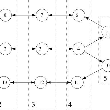 The State Transition Diagram Of The Loadunload Problem With Two Loading Download Scientific