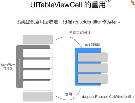 ios——浅析uitableview中cell的重用机制 ios prepareforreuse csdn博客