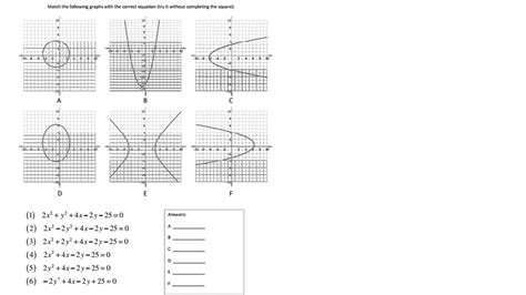Solved Match The Following Graphs With The Correct Equation