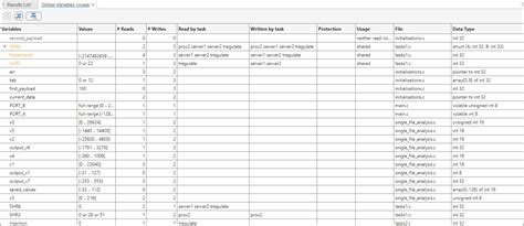 Global Variables Usage In Polyspace Platform User Interface