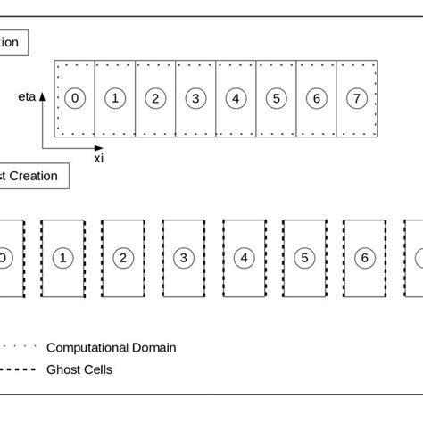 One Dimensional Mesh Partitioning Procedure In The Axial Direction Download Scientific Diagram