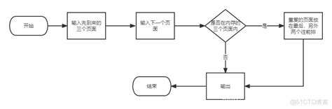 Java实现先进先出的 先进先出算法实现mob64ca13fa2f9e的技术博客51cto博客