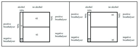 Unit Squares With Labelling Of The Rows Either In The Mid Height Download Scientific Diagram