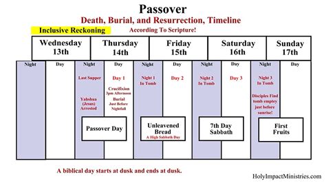 The Passover Holy Impact Ministries