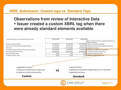 Ppt Xbrl Powerpoint Presentation Free Download Id5219835