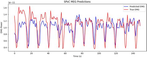 Continuous Target Decoding With SPoC MNE 1 8 0 Documentation