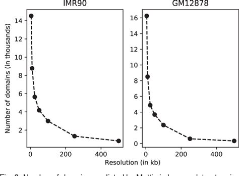 Figure 1 From Rich Chromatin Structure Prediction From Hi C Data Semantic Scholar