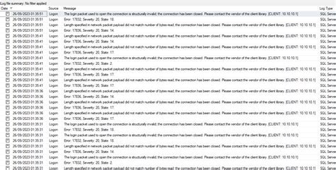 Penetration Testing Your Sql Server Part 1 The Recon Mission Sql Undercover