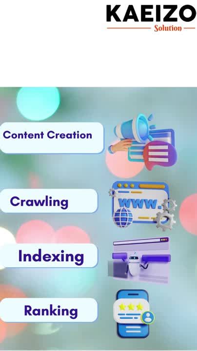 Video Kaeizo Solution On Linkedin Seo Digitalmarketing Marketing Socialmediamarketing