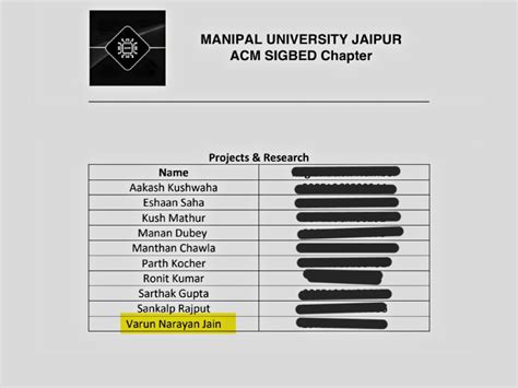 varun narayan jain on linkedin acm projectsandresearch computerscience innovation… 18