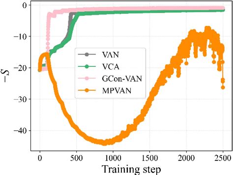 figure 1 from message passing variational autoregressive network for solving intractable ising