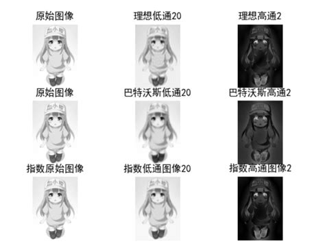 Python图像的频域图像增强 高通和低通滤波器 pycharm使用理想低通滤波器对图像进行频域平滑处理 CSDN博客