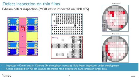 high na euv patterning era is coming semiwiki