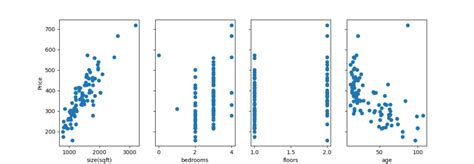 Feature Scaling Ozge Guney Notes