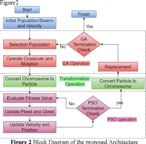 Figure 2 From Joint Energy And Qos Aware Cross Layer Uplink Resource Allocation For M2m Data
