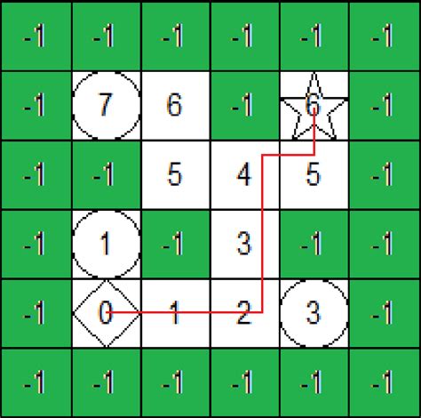 Figure 1 1 From Evolving Cellular Automata Rules For Maze Generation