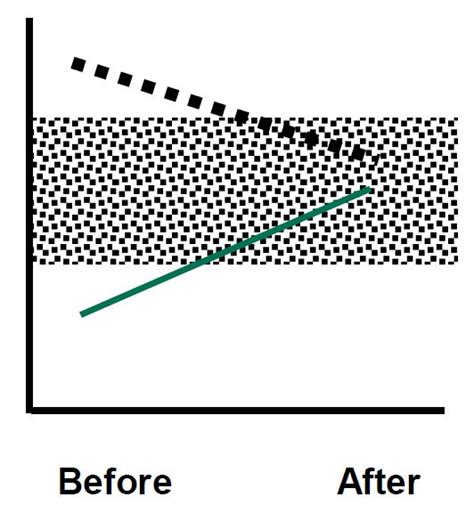 A New Algorithm To Differentiate Salt Wasting Syndrome From Siadh