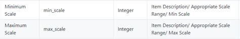 Solved Python Script Parameters For Integer Not Working Esri Community