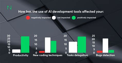 Netguru On Linkedin Its Not A Mystery That Developers Love To Use Ai Powered Tools For Work