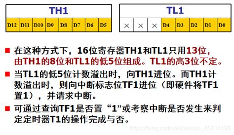 用汇编语言实现51单片机定时器中断和中断嵌套1怎么用汇编语言写51单片机定时器 Csdn博客