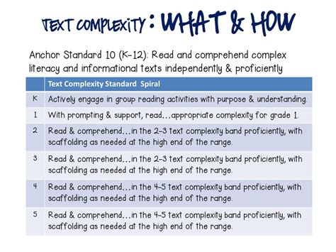 PPT Fifty Shades Of The Common Core Part Stretching All Readers To Read Complex Text