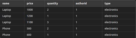 Typescript Compilation Lets Explore Tsconfigjson File By Dillirajtimalsina Medium