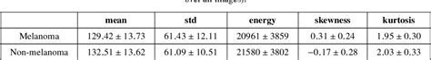 Table 1 From Ensemble Of Classifiers Based On Deep Learning For Medical