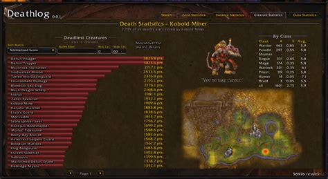 Hc Class Stats From The Deathlog Rclassicwow